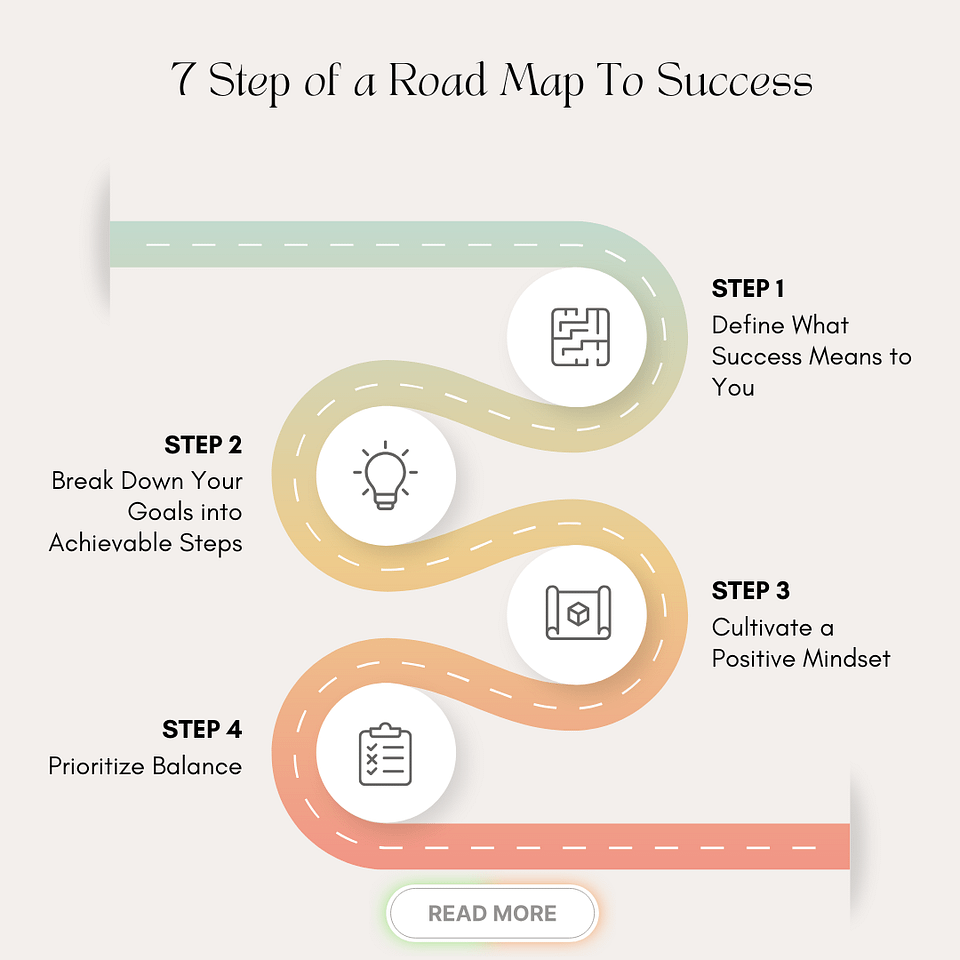 A Road Map to Achieving Success in 9 Steps | Charlet's Stationery